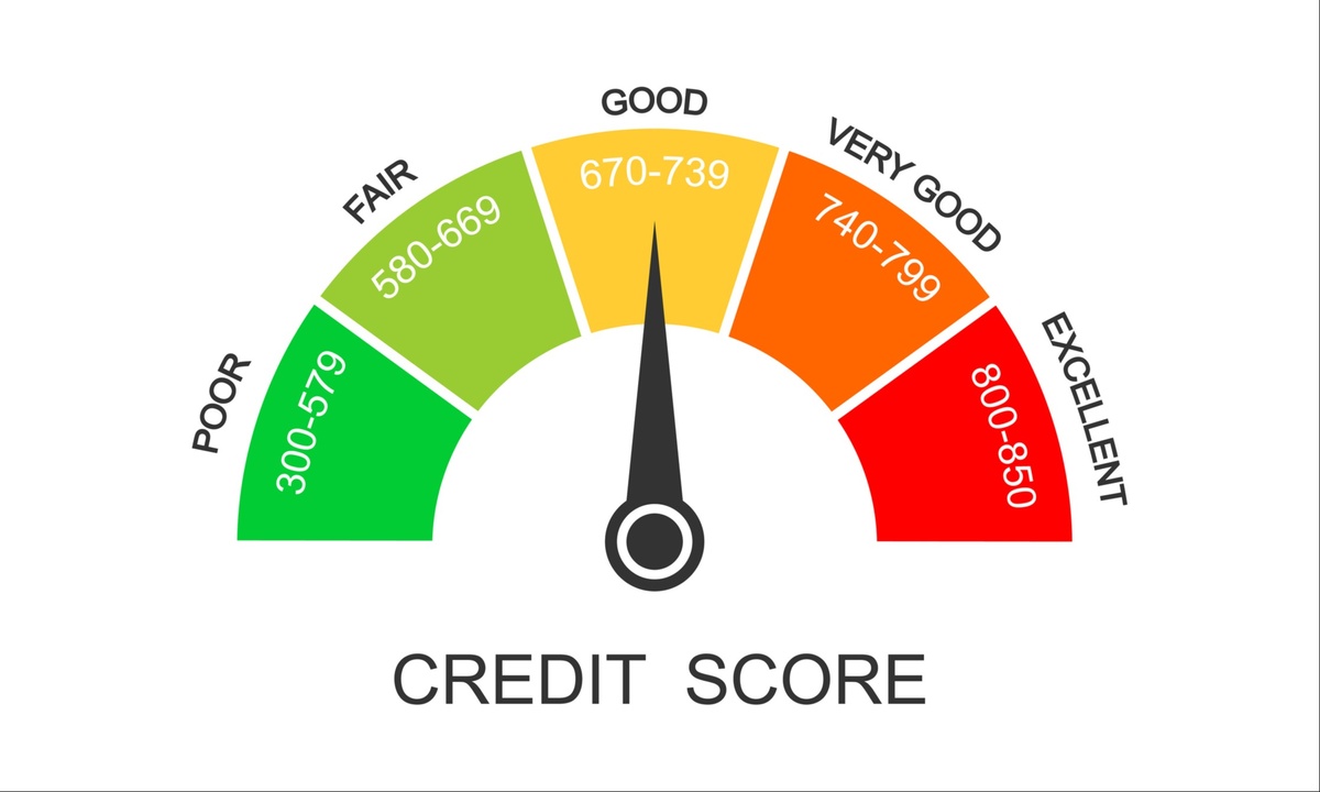 Understanding Your Credit Score | Pacific Crest Wealth Planning