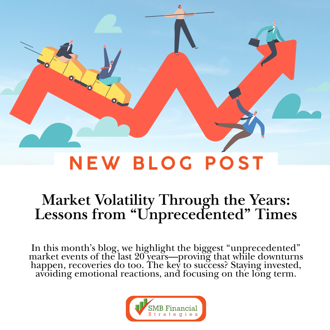 Market Volatility Through the Years