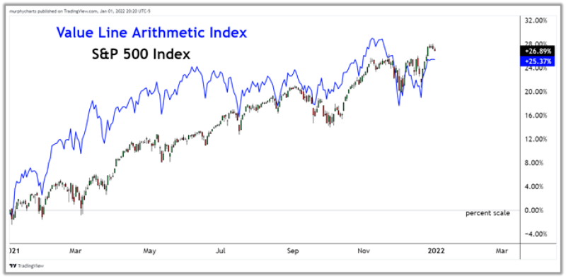 Global Ex. US Equities: A Challenging Year For Passive Management ...