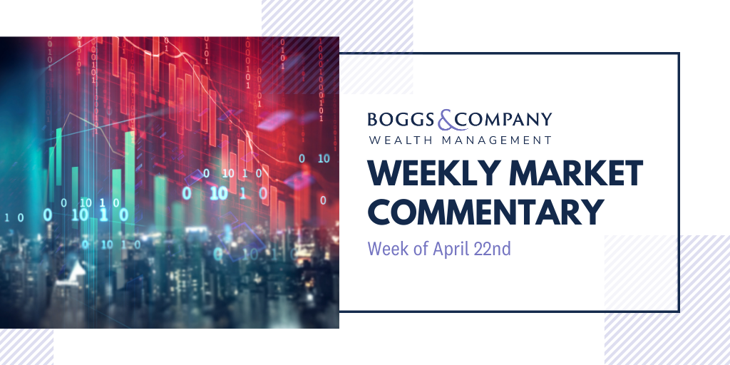 The Ever-Changing Market Narrative | Boggs and Company, Cumberland, MD