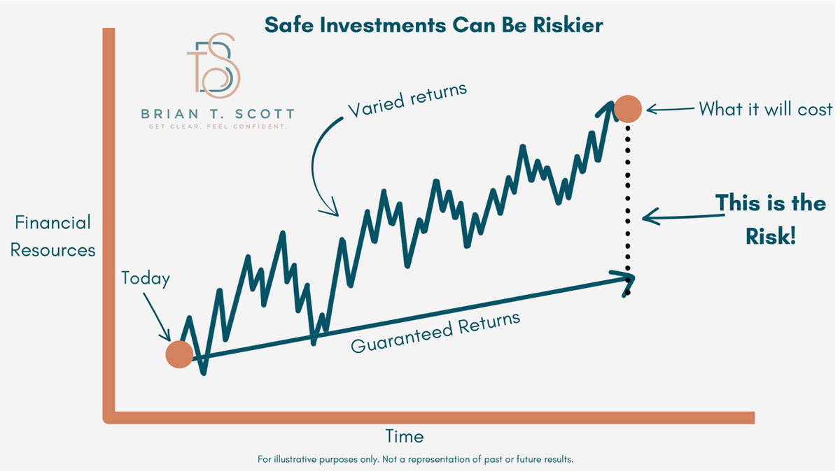 Are your Goals at Risk? | Ryleigh Wealth Management