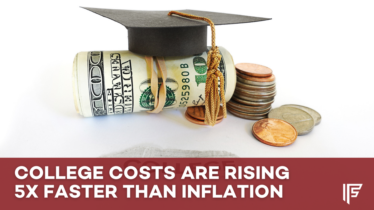 College Costs Are Rising 5X Faster Than Inflation | Freedman Financial ...