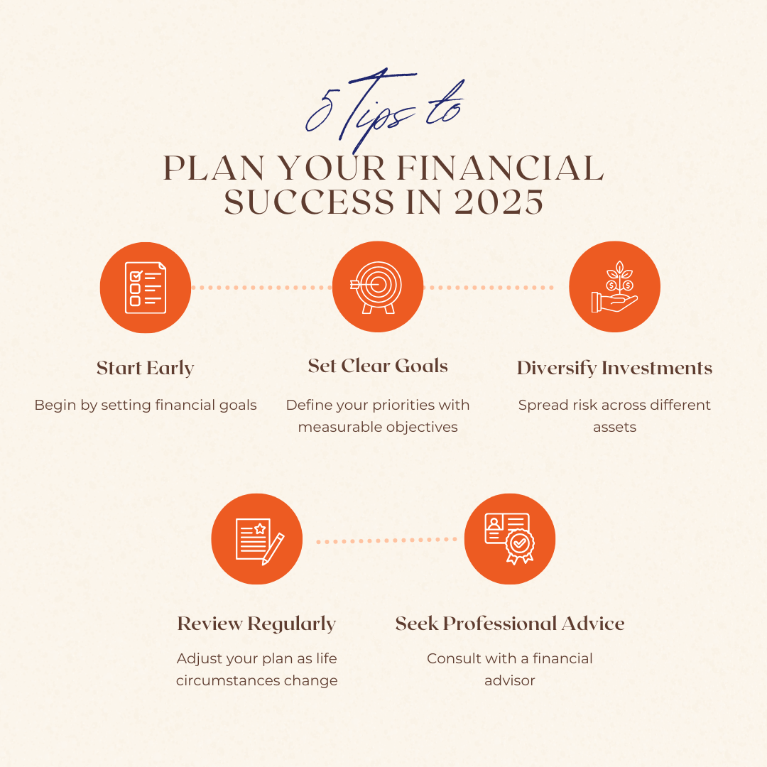 5 Steps to Plan Your Financial Success in 2025 | StatonWalsh