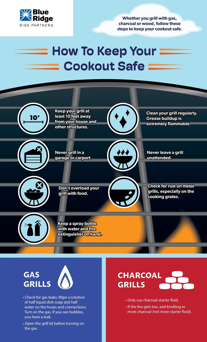 How To Keep Your Cookout Safe | Blue Ridge Risk Partners
