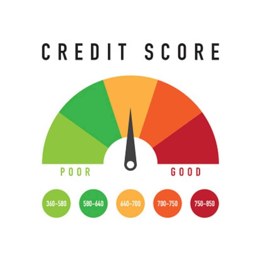 Simple Ways to Improve and Maintain your Credit Score | George Wealth ...