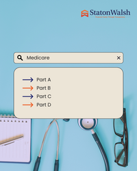Understanding the A, B, C & D of Medicare: A Quick Guide for Confident ...