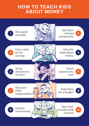 10 Ways to Teach Kids About Money and Build Financial Responsibility ...