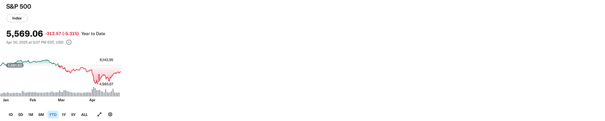 The Past as a Roadmap for the Future | True Alpha Wealth Management