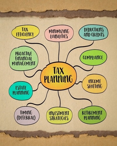 The Tax-Efficient Investor: Strategies to Minimize Taxes and Maximize Returns | Meyers Financial ...