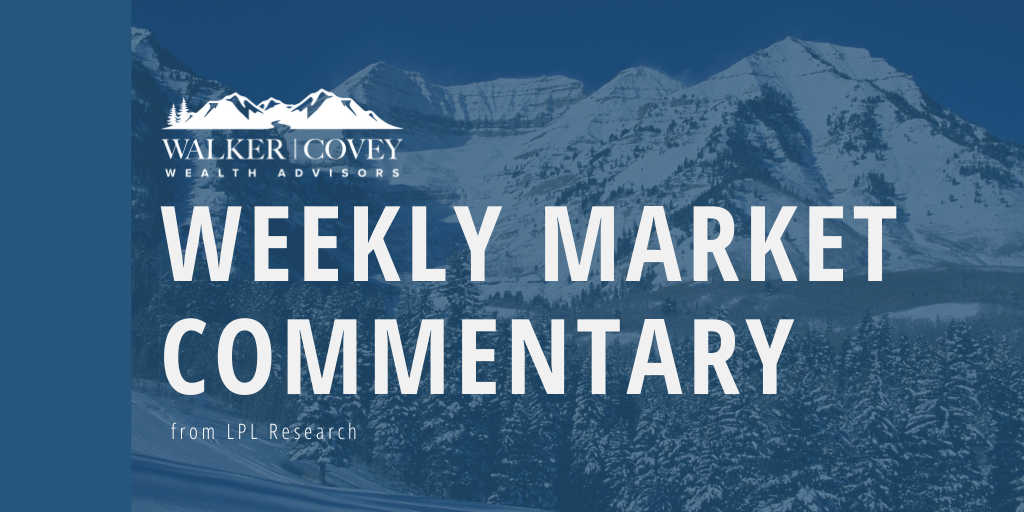 Walker Covey Wealth Advisors | Orem, UT | Tariffs and Market Volatility ...