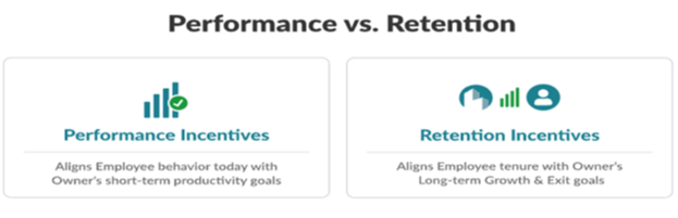 Navigating the Nuances of Employee Incentives: Performance vs. Retention