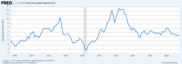 Puzzling Over Inflation | Treasure Coast Financial Planning