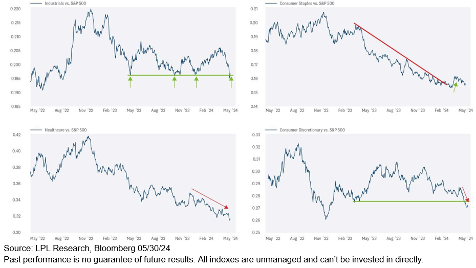 Adjusting The Sector Sails | Quartz Financial