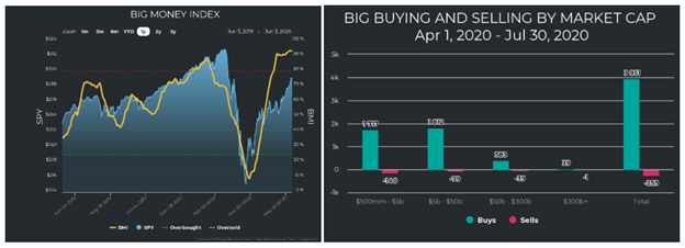 A Powerfully Positive Combination of Fundamental Tailwinds ...