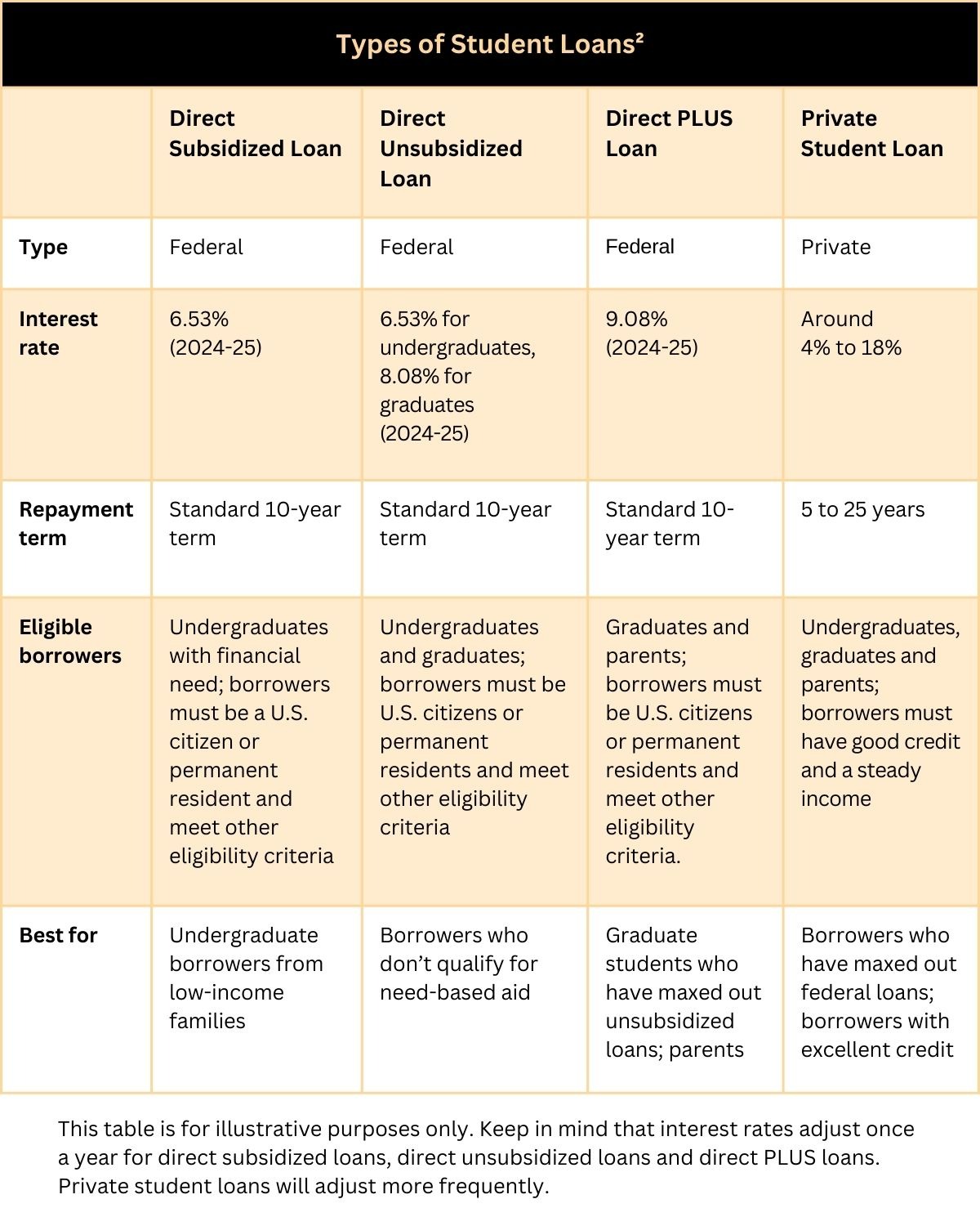 From College Acceptances to Affordability: Considerations for Families in the Final Stretch ...