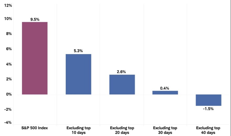 Market Volatility 2024: Protecting Assets with The Bucket Plan®