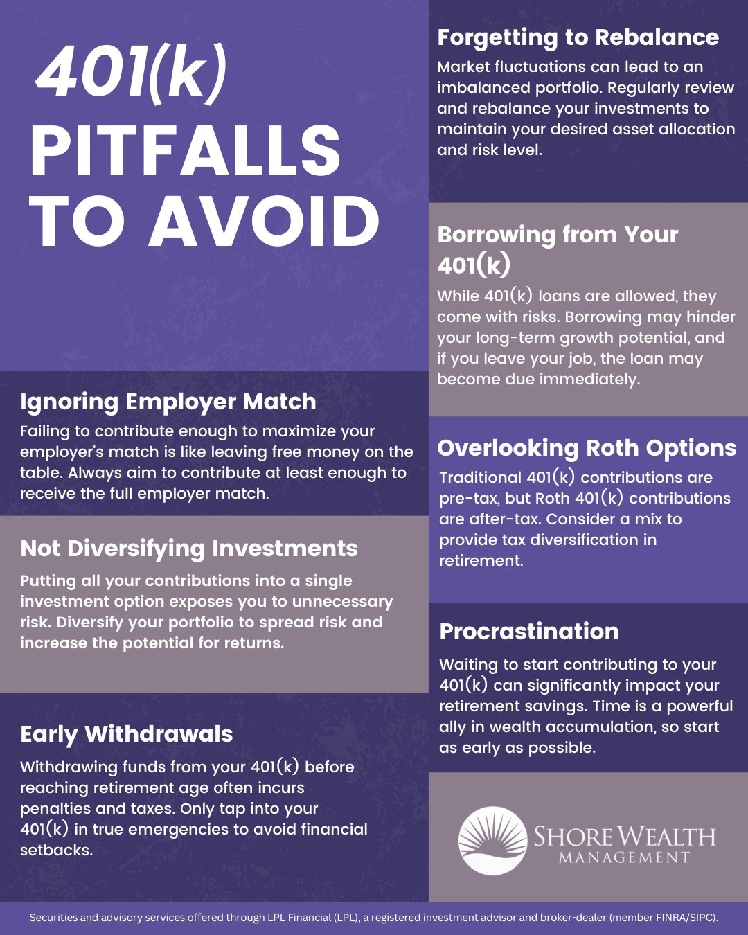 401(k) Pitfalls to Avoid | Shore Wealth Management