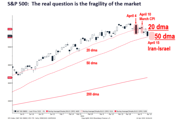 Be Patient and Unemotional | Cornerstone Financial Services, LLC