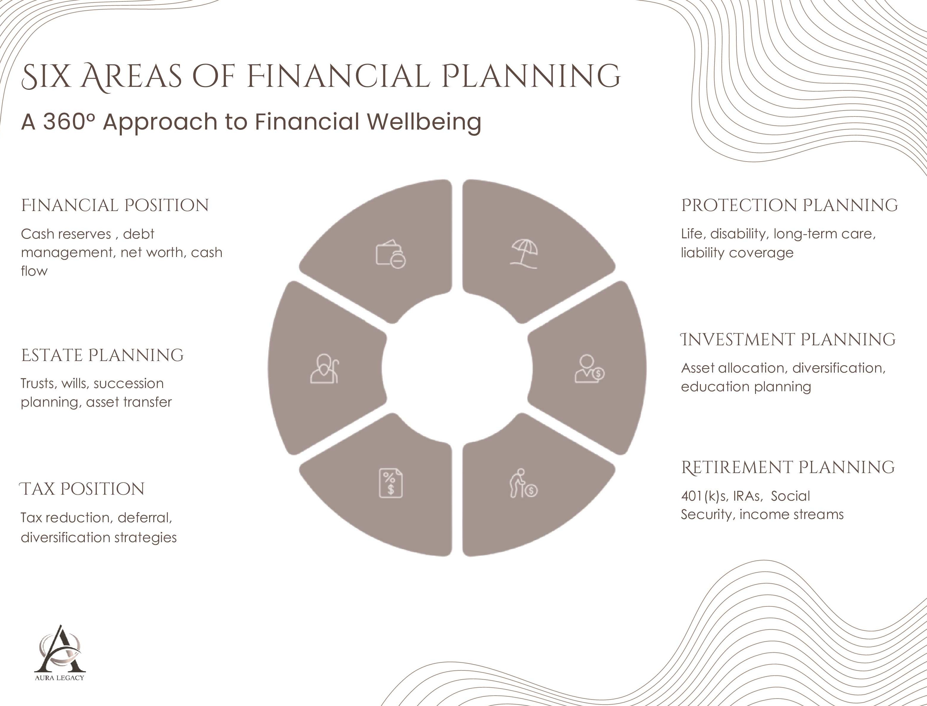 Our Approach