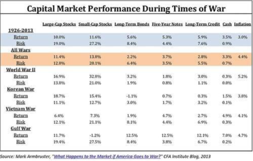 The Ukraine Invasion—What Does It Mean for Investor Portfolios ...