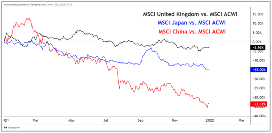 Global Ex. US Equities: A Challenging Year For Passive Management ...