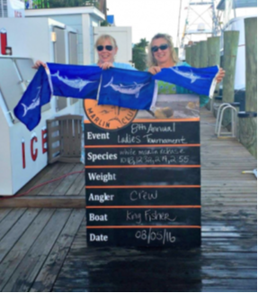 Capital Investment In The Community