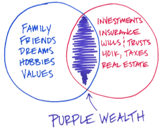 Purple Wealth Explained