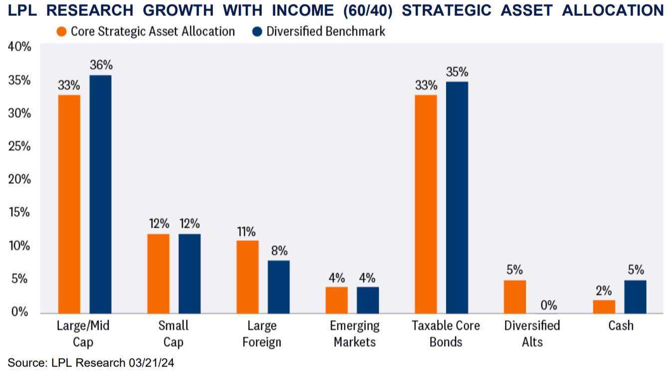 Navigating the Strategic Investing Landscape | Financial Advisor ...