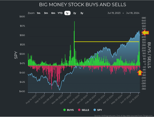 The Compelling Nature of This Unique Market Action | Cornerstone ...