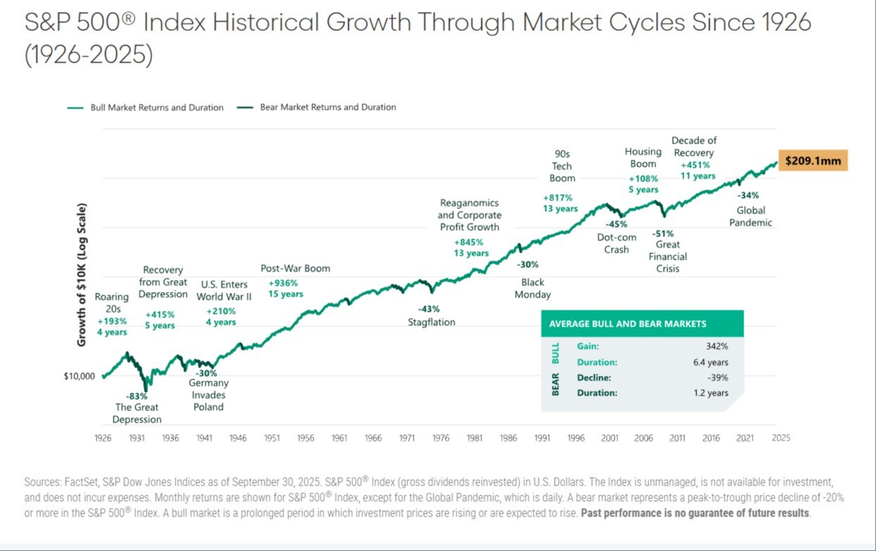 TSP Fund review and 2025 performance