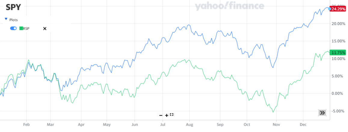 4 th Quarter 2023: The End is Here, but Where is the Recession?