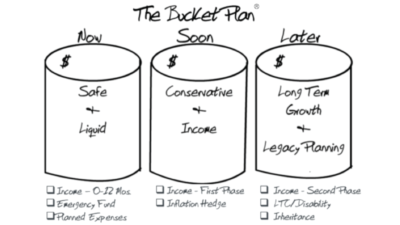 Market Volatility 2024: Protecting Assets with The Bucket Plan®