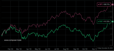 1st Quarter 2024: The Magnificent 7 The Magnificent 4 | RB Capital ...