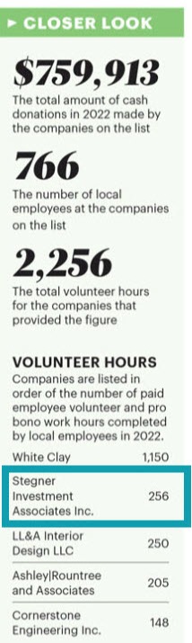 Yeah! Rah! Sis Boom Bah! | Stegner Investment Associates, Inc.