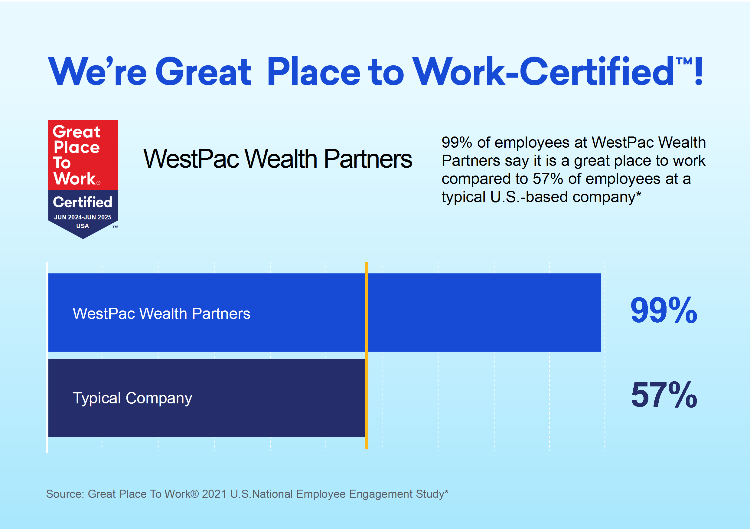 WestPac Wealth Partners Awarded 2024 Great Place To Work Certification ...