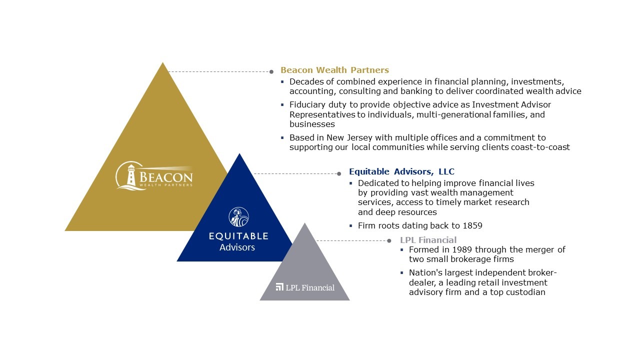 About Beacon Wealth Partners | Financial & Retirement Planning