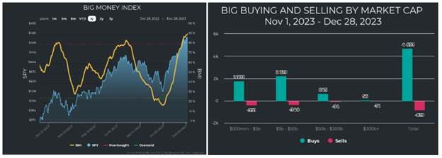 A Powerfully Positive Combination of Fundamental Tailwinds ...
