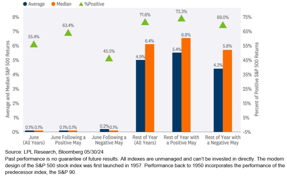 Adjusting The Sector Sails | Quartz Financial