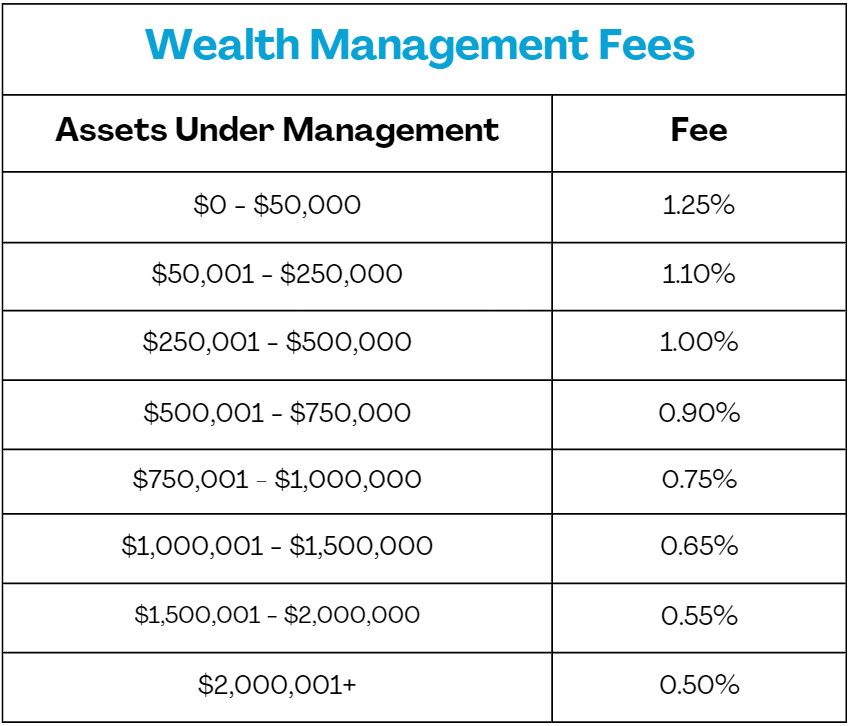 Our Services and Fees | Tusk Financial Planning