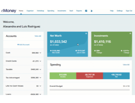 Our Technology | Equitable Advisors