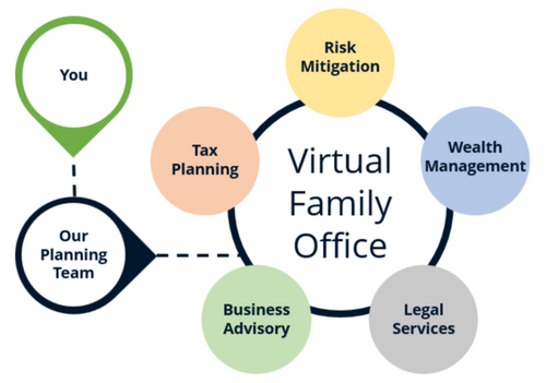 Advanced Planning Strategies