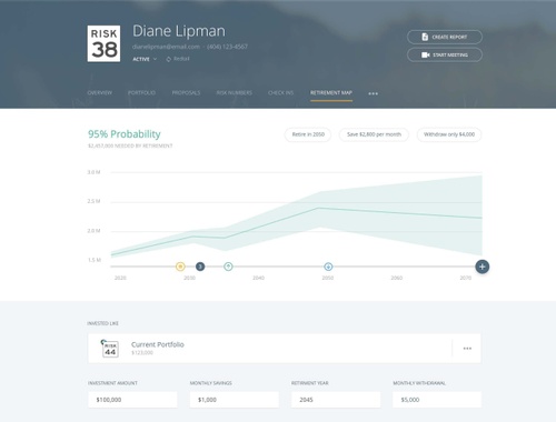 Nitrogen Risk Assessment