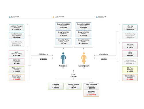 Visualize Your Financial World with Asset-Map™
