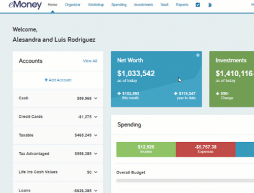 Our Technology | Equitable Advisors