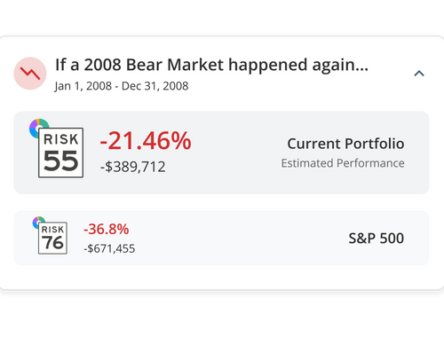 Nitrogen Risk Assessment