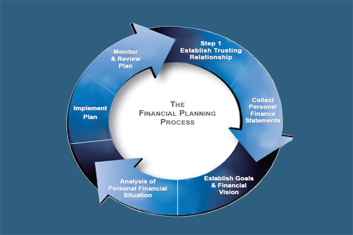 Home | Mollan Financial Services