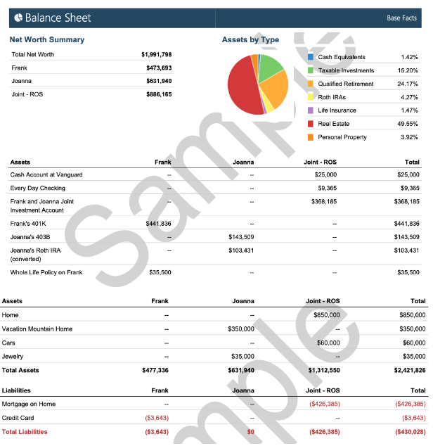 See A Sample Financial Plan Joe Roddy CFP see-a-sample-financial-plan-joe-roddy-cfp