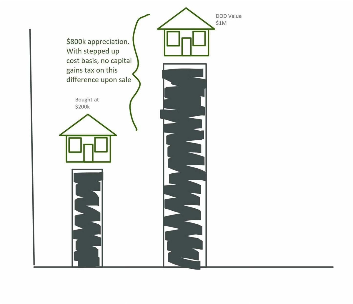 Stepped Up Cost Basis Priebe Wealth stepped-up-cost-basis-priebe-wealth