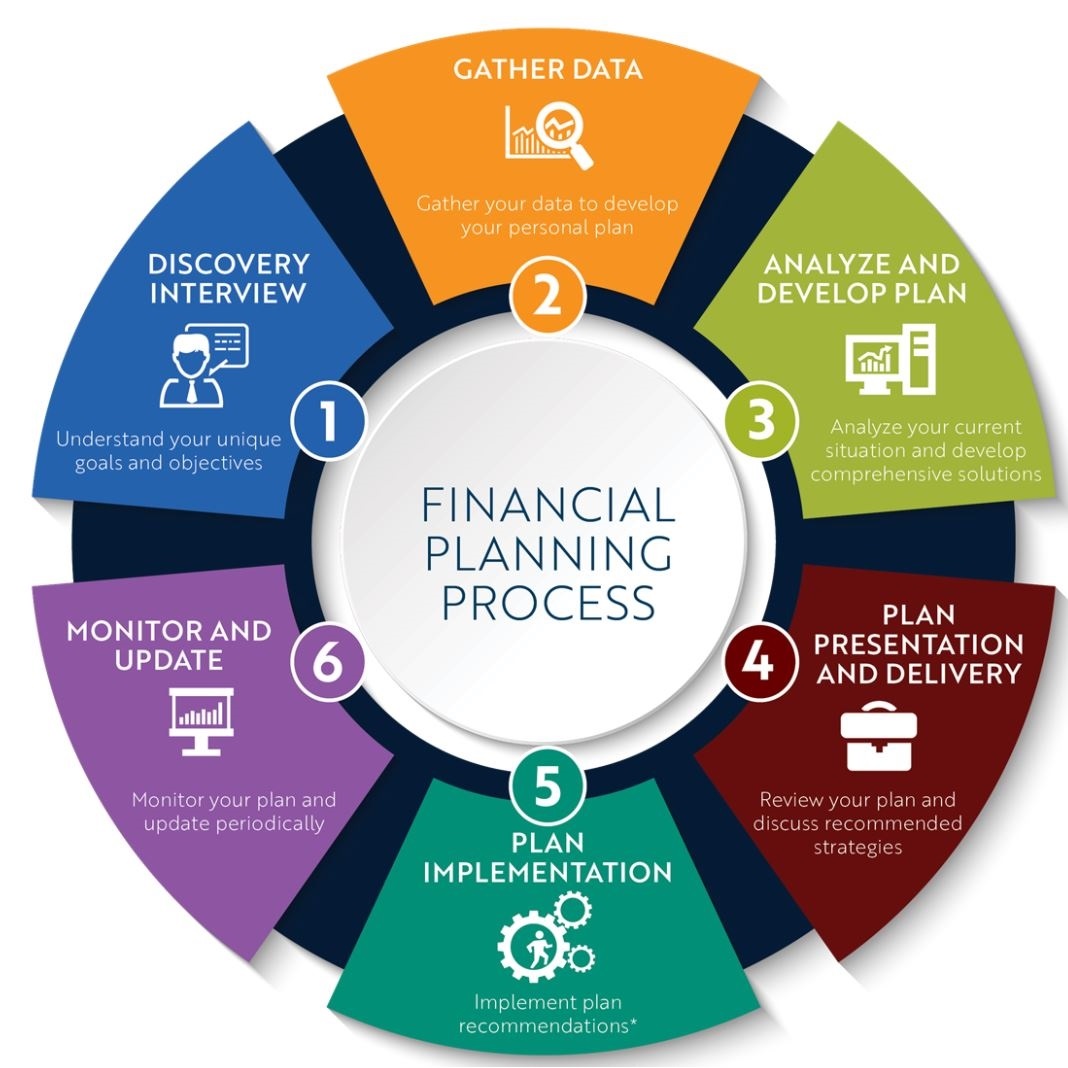 Our Process