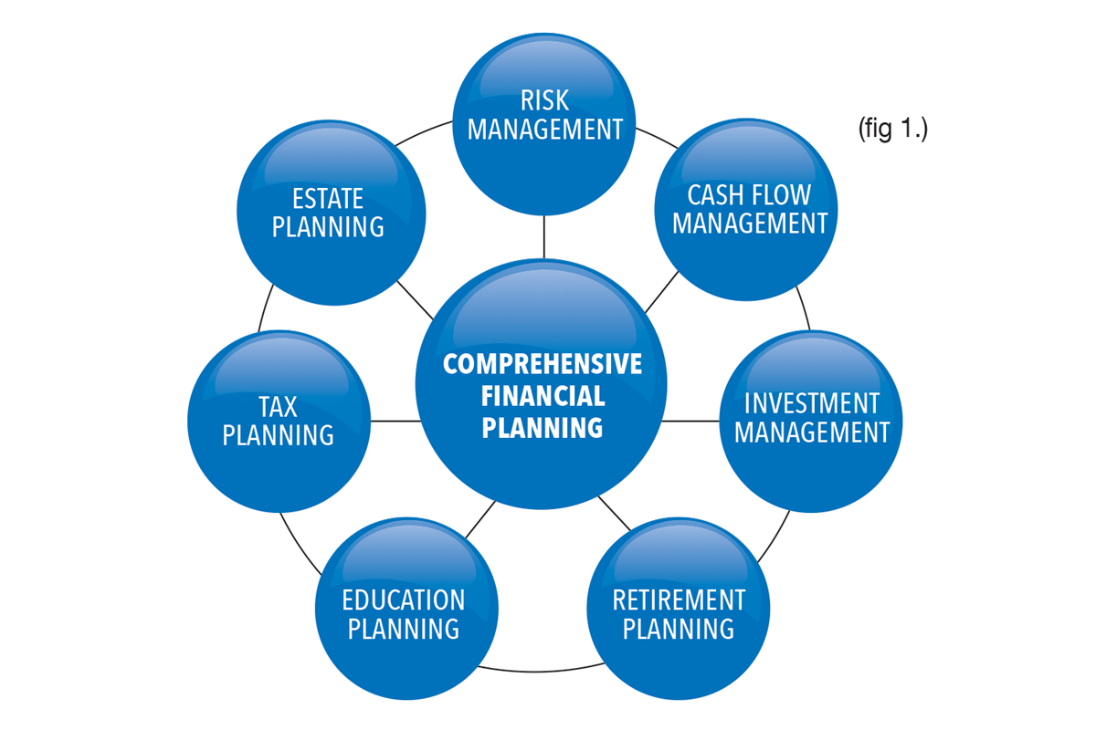 Compensation Structure Secure Planning Group LLC